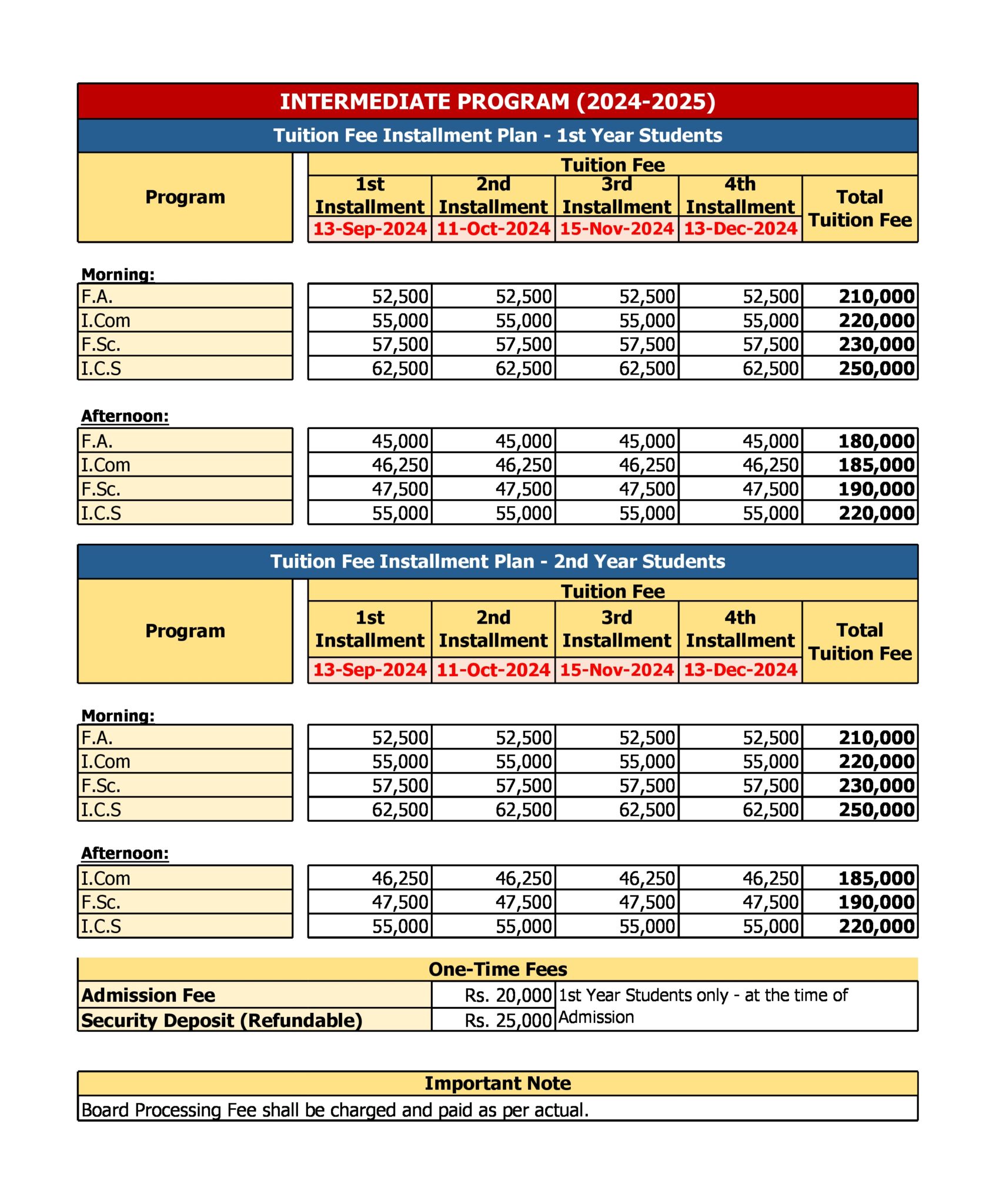 Tuition fee - Forman Christian College