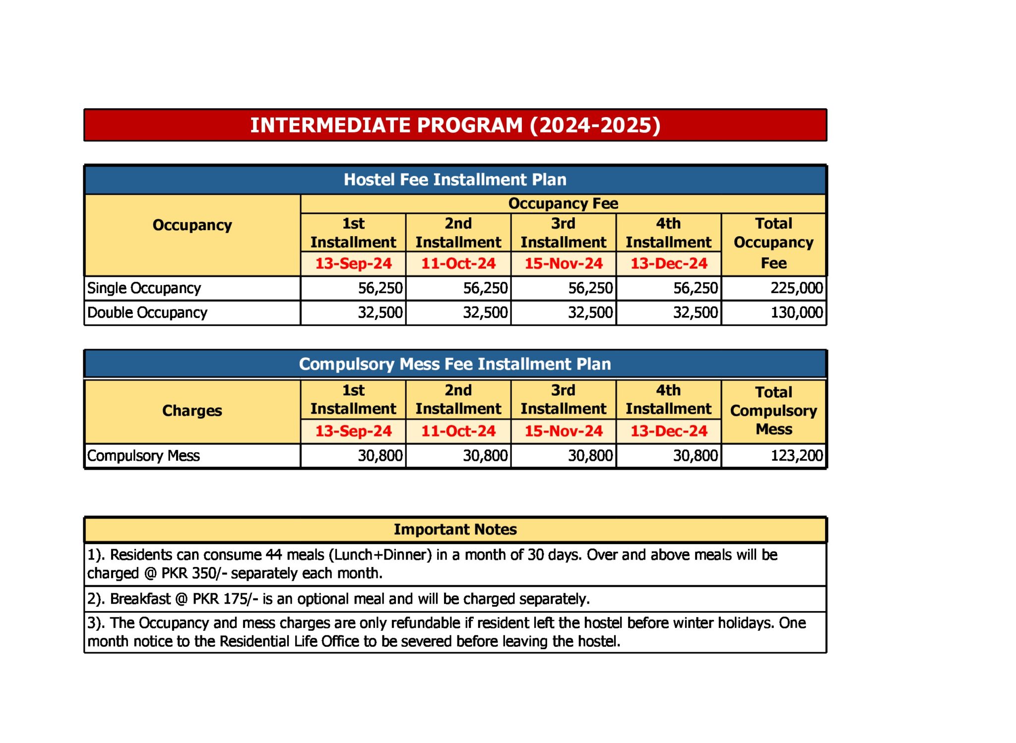Tuition fee - Forman Christian College